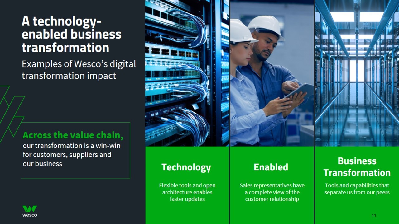 Digital Transformation ... an Arms Race - Electrical Trends