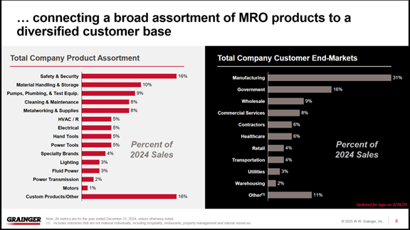 Grainger 2024 Product and Customer Mix - Electrical Trends