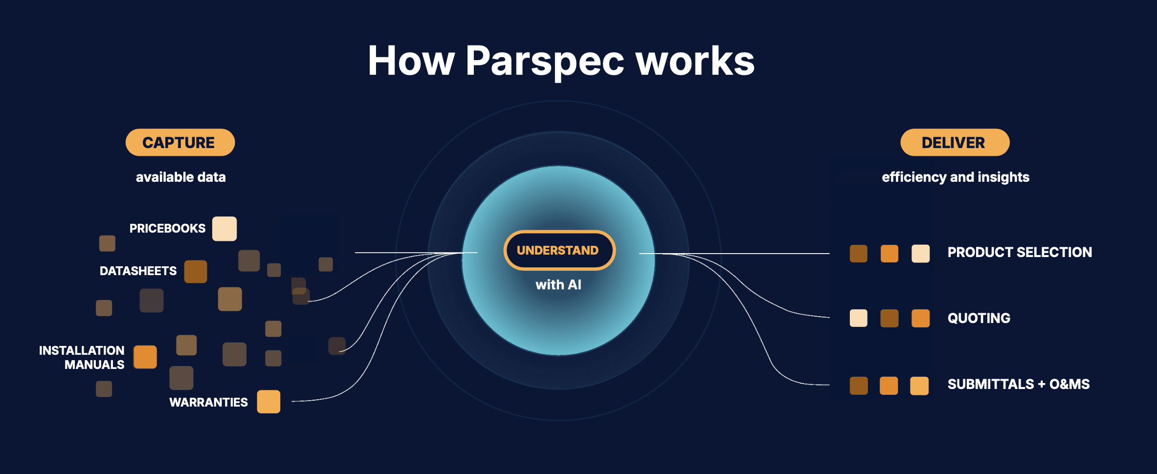 How Parspec Works Graphic - Electrical Trends